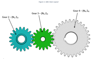Grow your Knowledge on Idler Gear Design - Covalo Industries