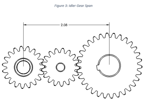 Grow your Knowledge on Idler Gear Design - Covalo Industries