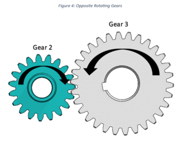 Grow your Knowledge on Idler Gear Design - Covalo Industries