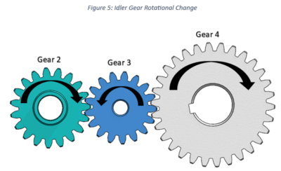 Grow your Knowledge on Idler Gear Design - Covalo Industries