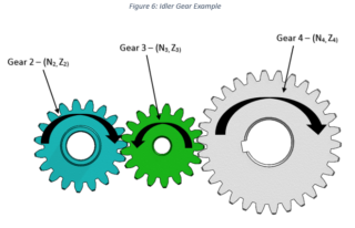 Grow your Knowledge on Idler Gear Design - Covalo Industries